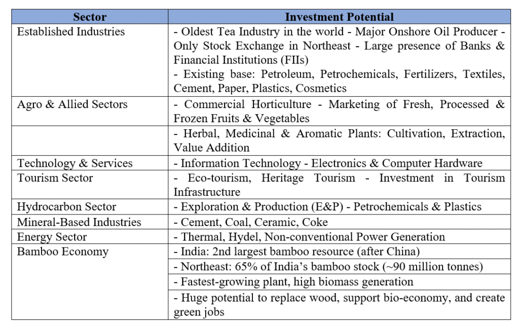 India’s First Bamboo-based Bioethanol Refinery in Assam